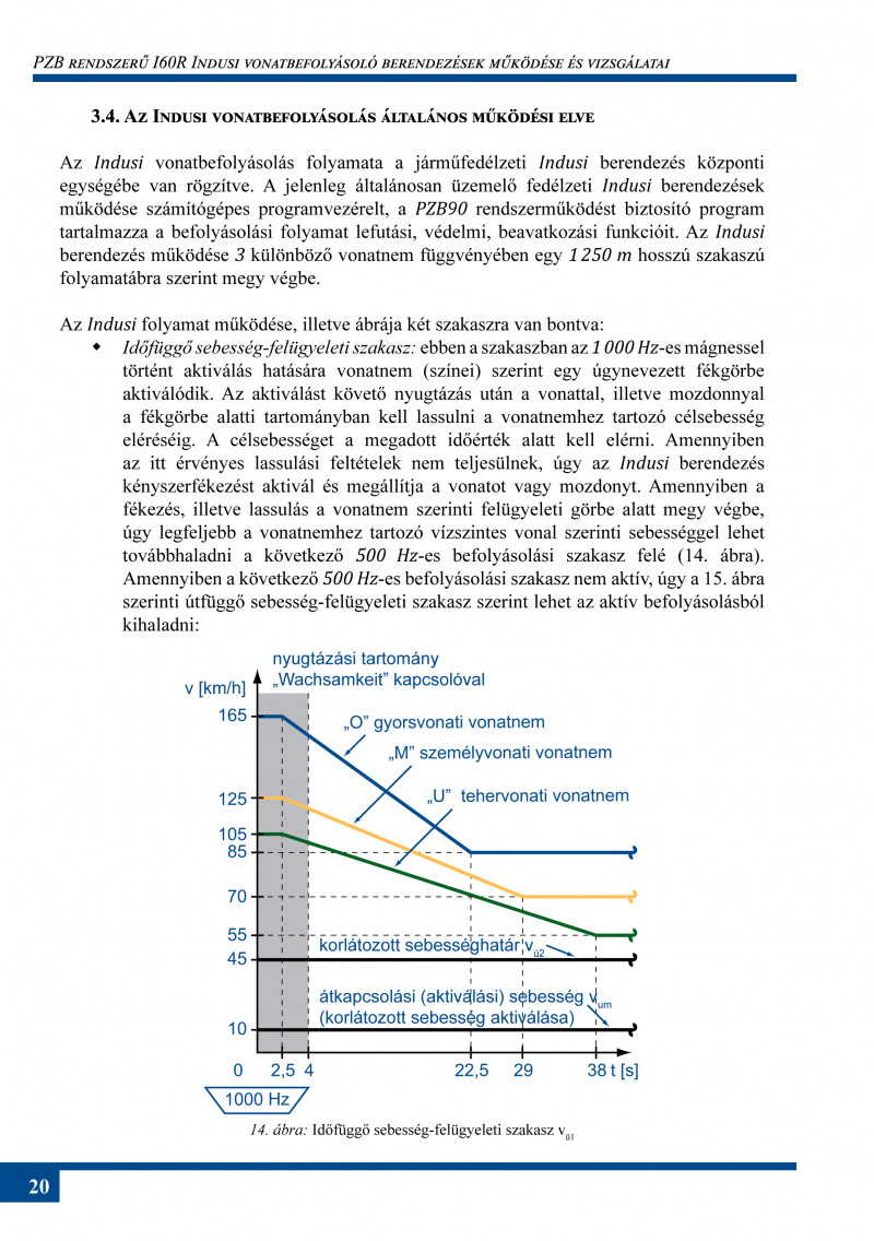 PZB rendszerű I60R Indusi vonatbefolyásoló berendezések működése és ...